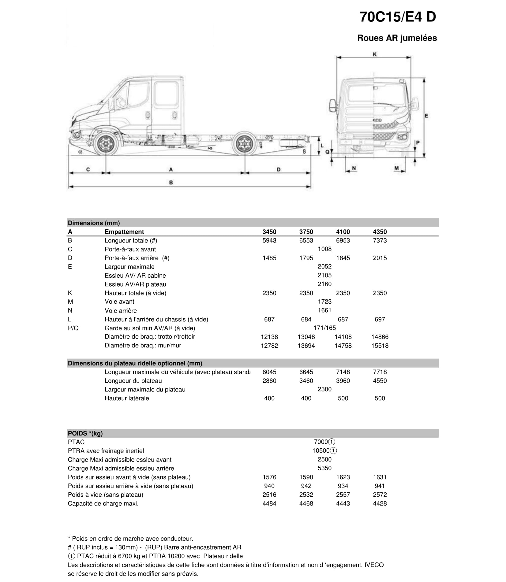 Dimension Camion Benne Iveco