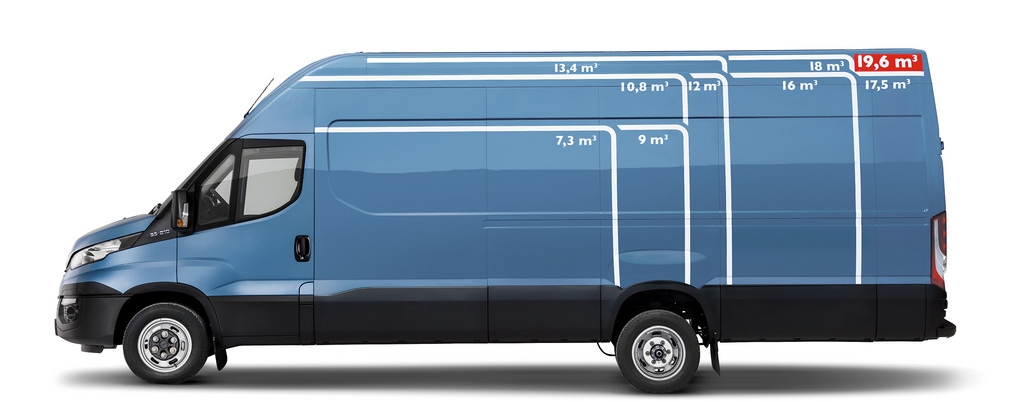 Prix camion Iveco Daily Fourgon Tunisie - Motors.tn